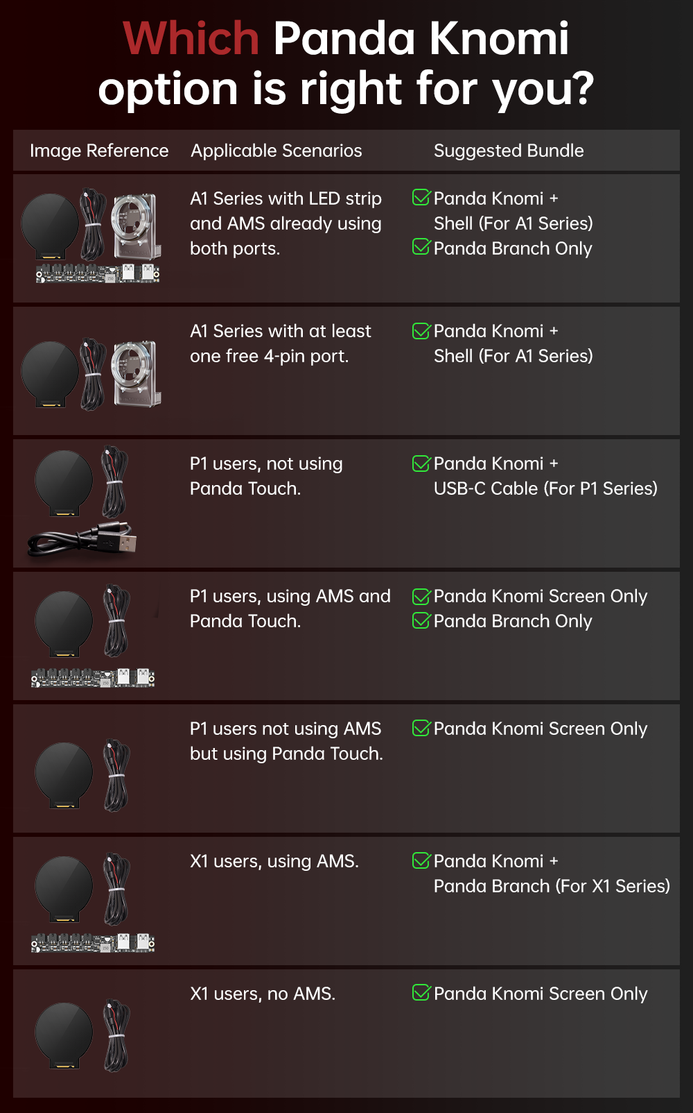 BIQU Panda Knomi - Bambu Lab Series