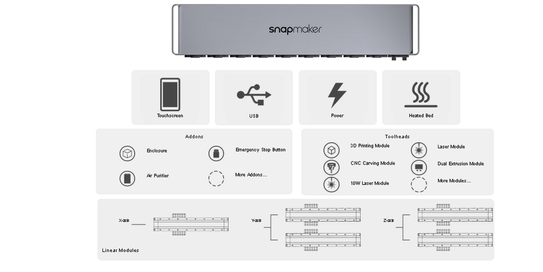 Snapmaker 2.0 Modüler 3-in-1 A250T 3D Yazıcı